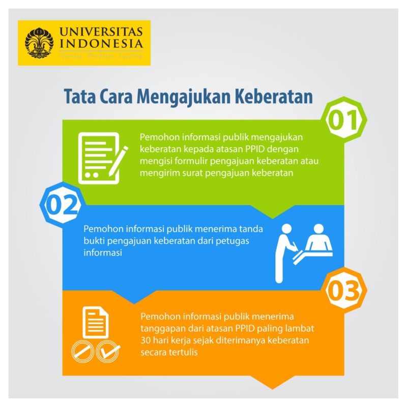 Informasi Tentang Hak dan Tata Cara Memperoleh Informasi Publik, Serta Tata Cara Pengajuan ...
