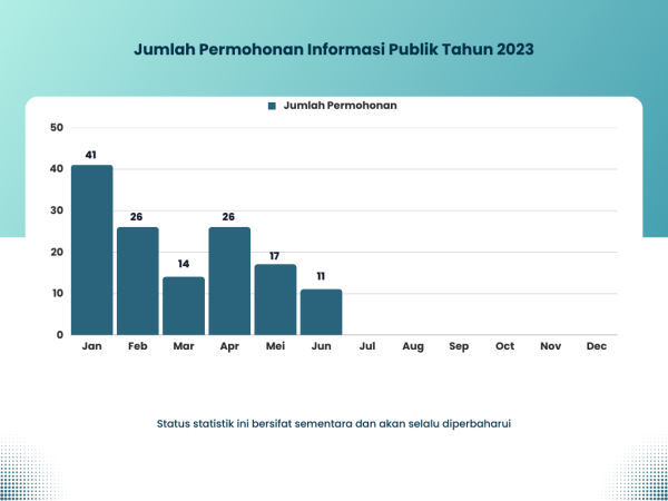 Laporan Akses Informasi Publik – PPID Universitas Indonesia
